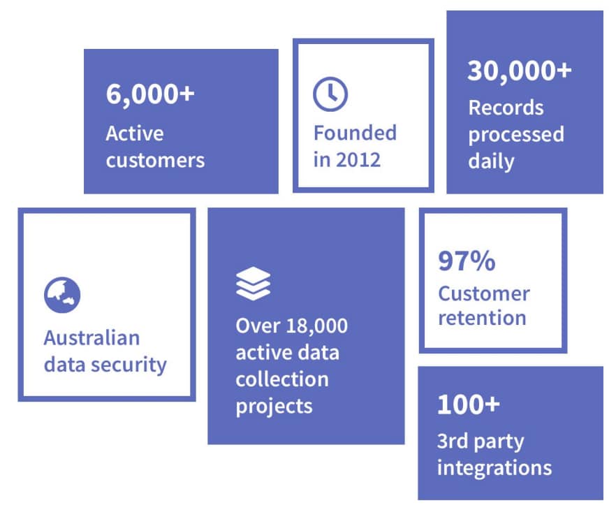 Australian Based Online Forms Service - Snapforms